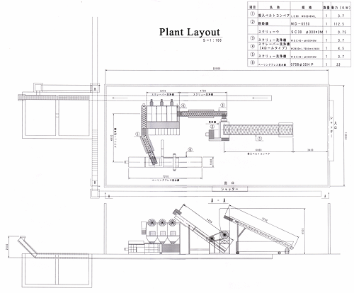 Plastic Recycling Plant Layout