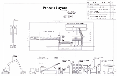 Plastic Recycling Plant Layout